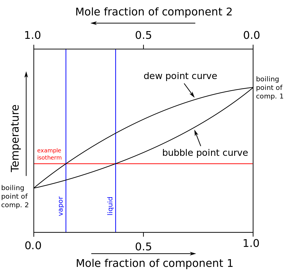 Phase Diagram Normal Boiling Point