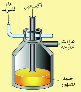 طريقة لينز- دوناوتز Linz-Donawitz Process | مصادر الكيمياء