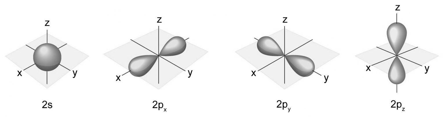 الترابط و التصاوغ Bonding and Isomerism | مصادر الكيمياء