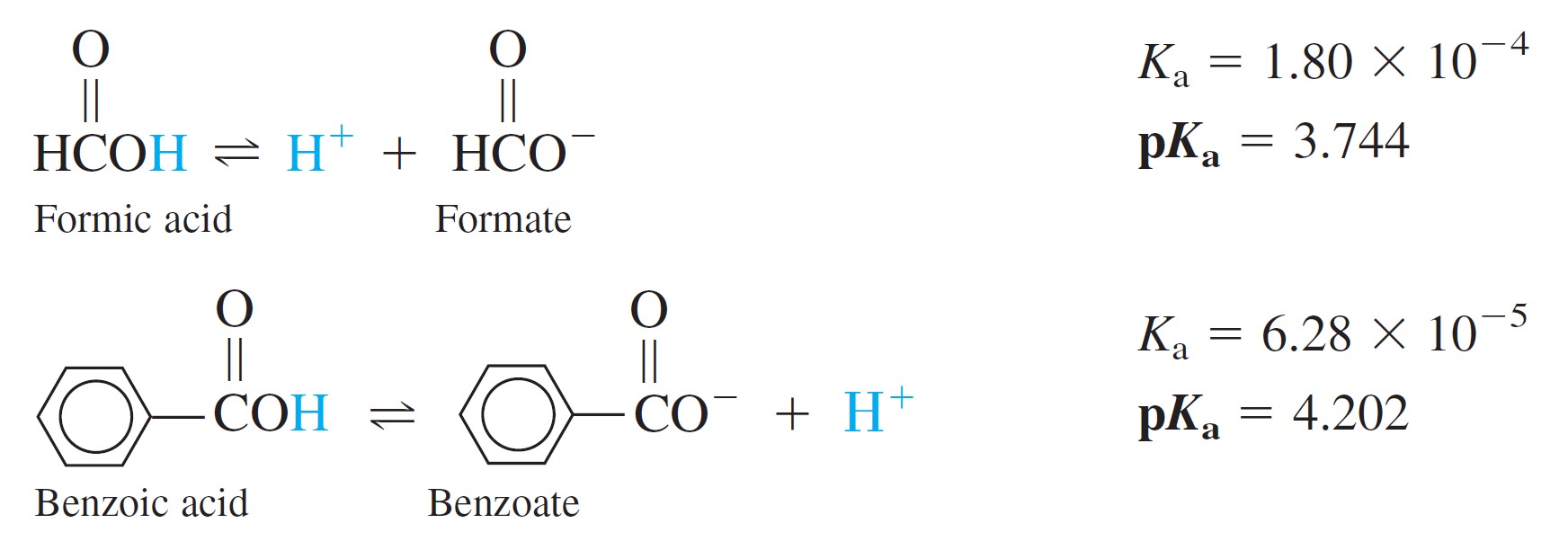 إتزان الحمض – القاعدة أحادي البروتون Monoprotic Acid- Base Equilibria ...
